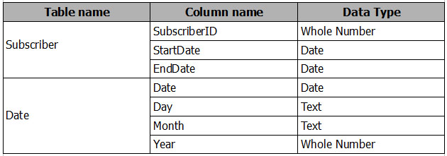 PL-300: Microsoft Power BI Data Analyst Certification Dump Questions ...